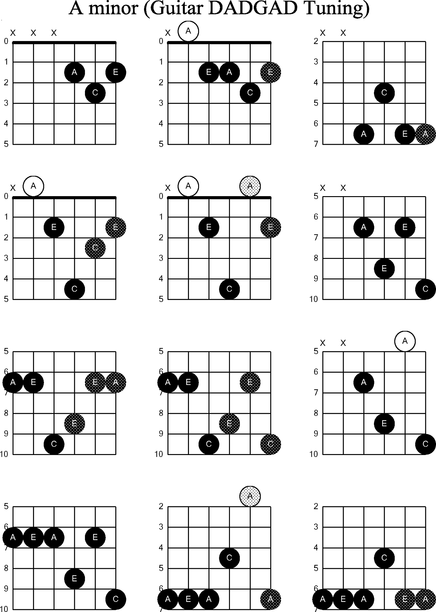 Guitar Chords Guide Sheets Activity Shelter Guitar Chords Guide Sheets Activity Shelter