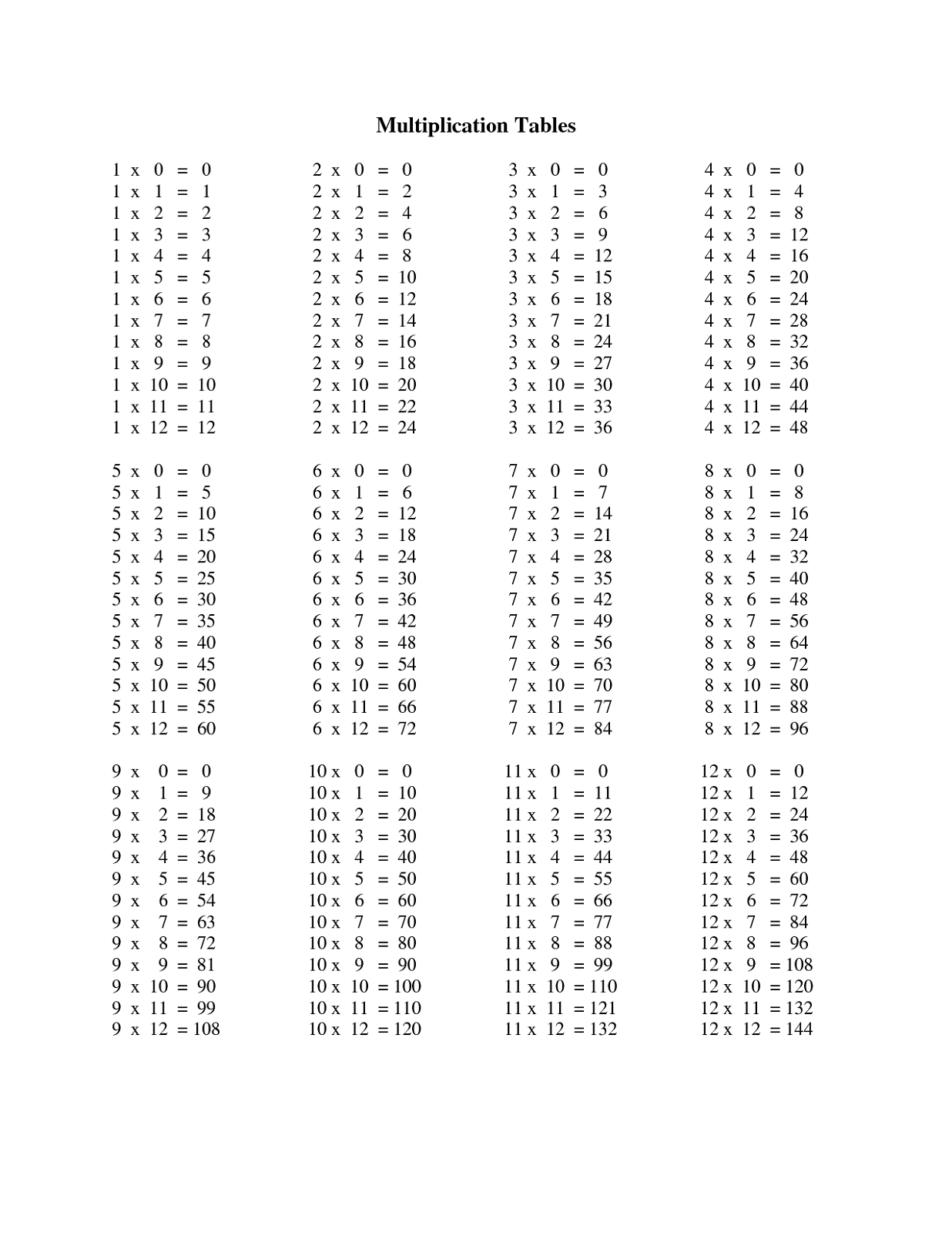 12 Times Tables Worksheets Activity Shelter