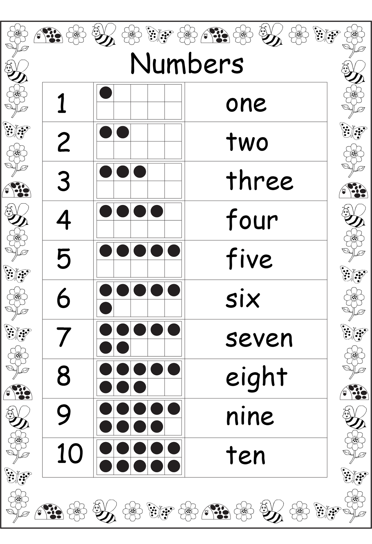 Printable Number Chart 1 10 Printable Number Chart 1 10