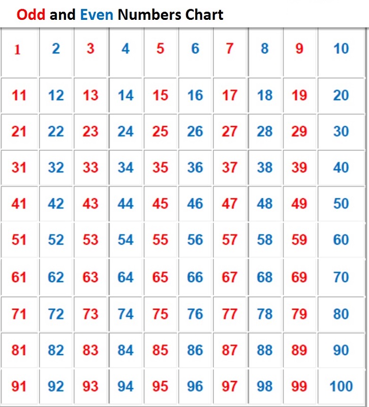 Free Odd Number Charts Activity Shelter