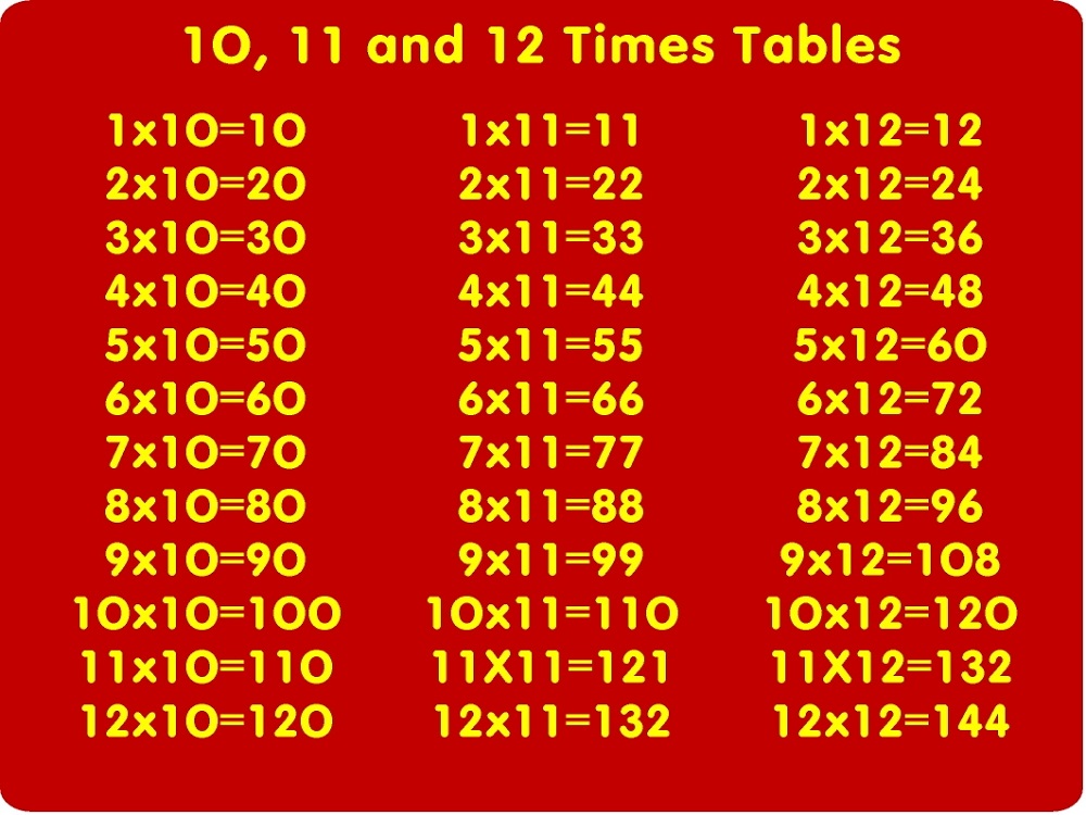 Nine Times Table