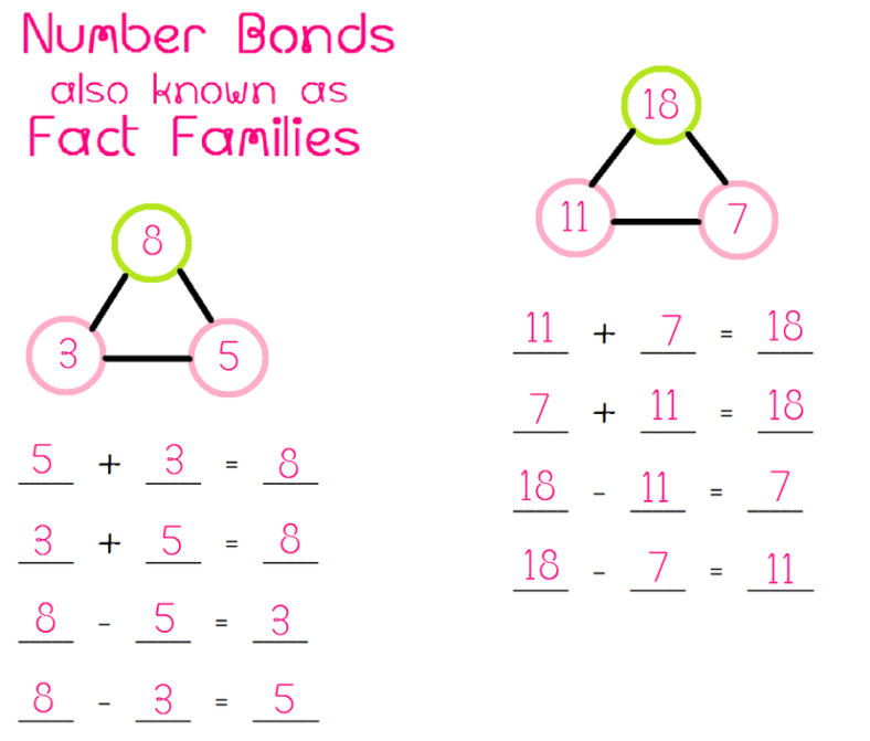 Fact Family Numbers Worksheets Activity Shelter Fact Family Numbers Worksheets Activity Shelter