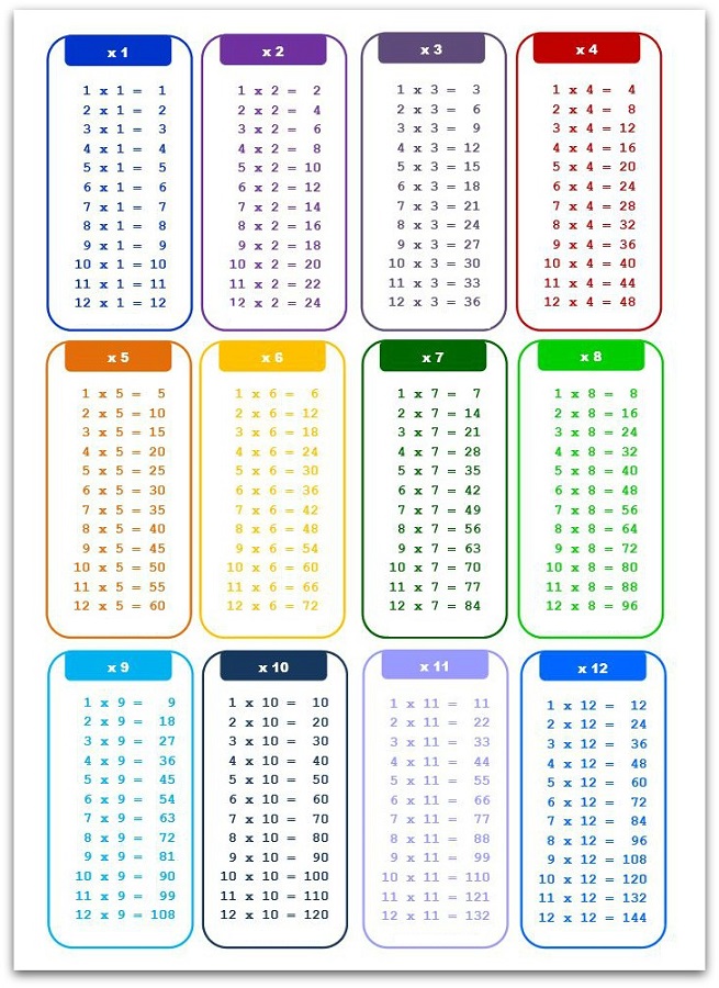 Multiplication Chart Printable Pdf Programsdax