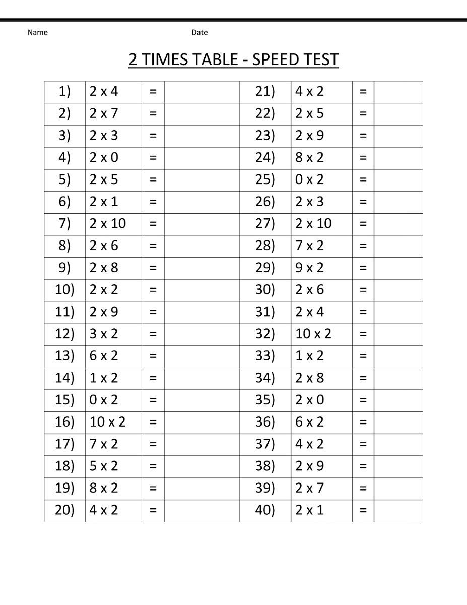 Times Tables 1 12 Printable