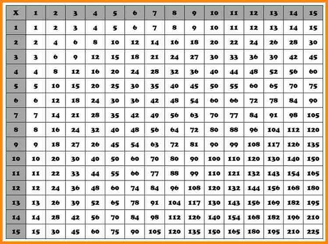 10 Viral Multiplication Chart Printable 1 20