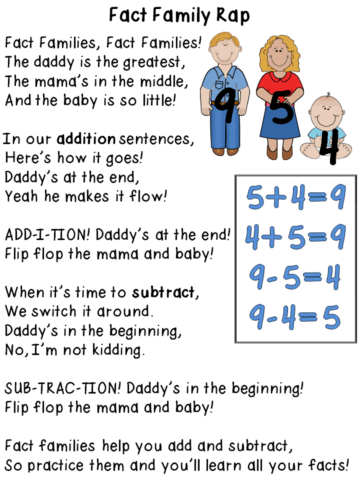 Addition With Number Line
