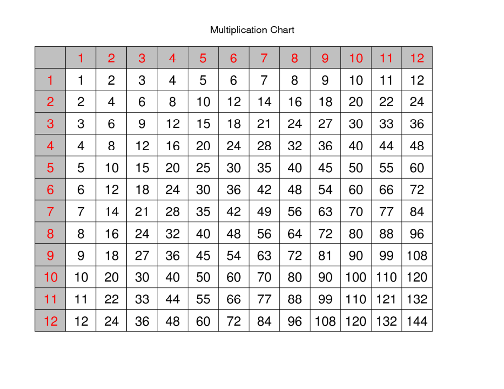 Time Tables 1 12 Charts Activity Shelter Time Tables 1 12 Charts Activity Shelter