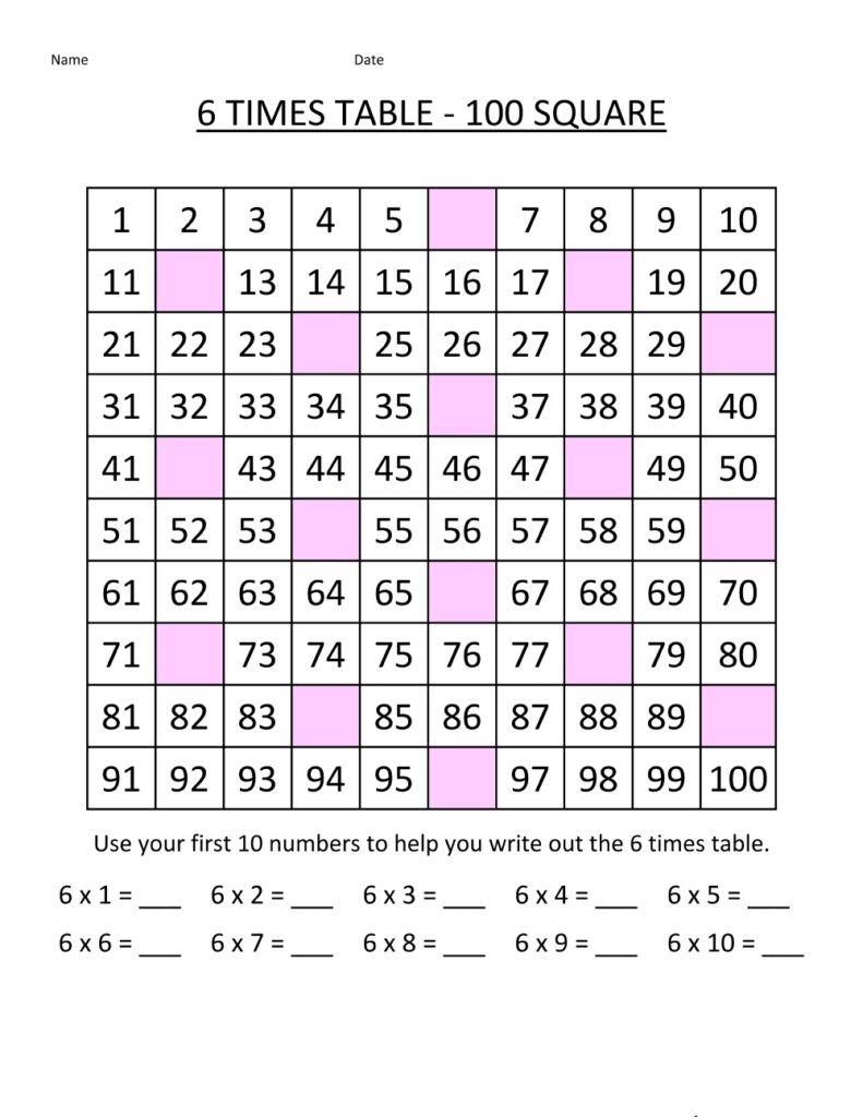 5 Times Table Worksheet